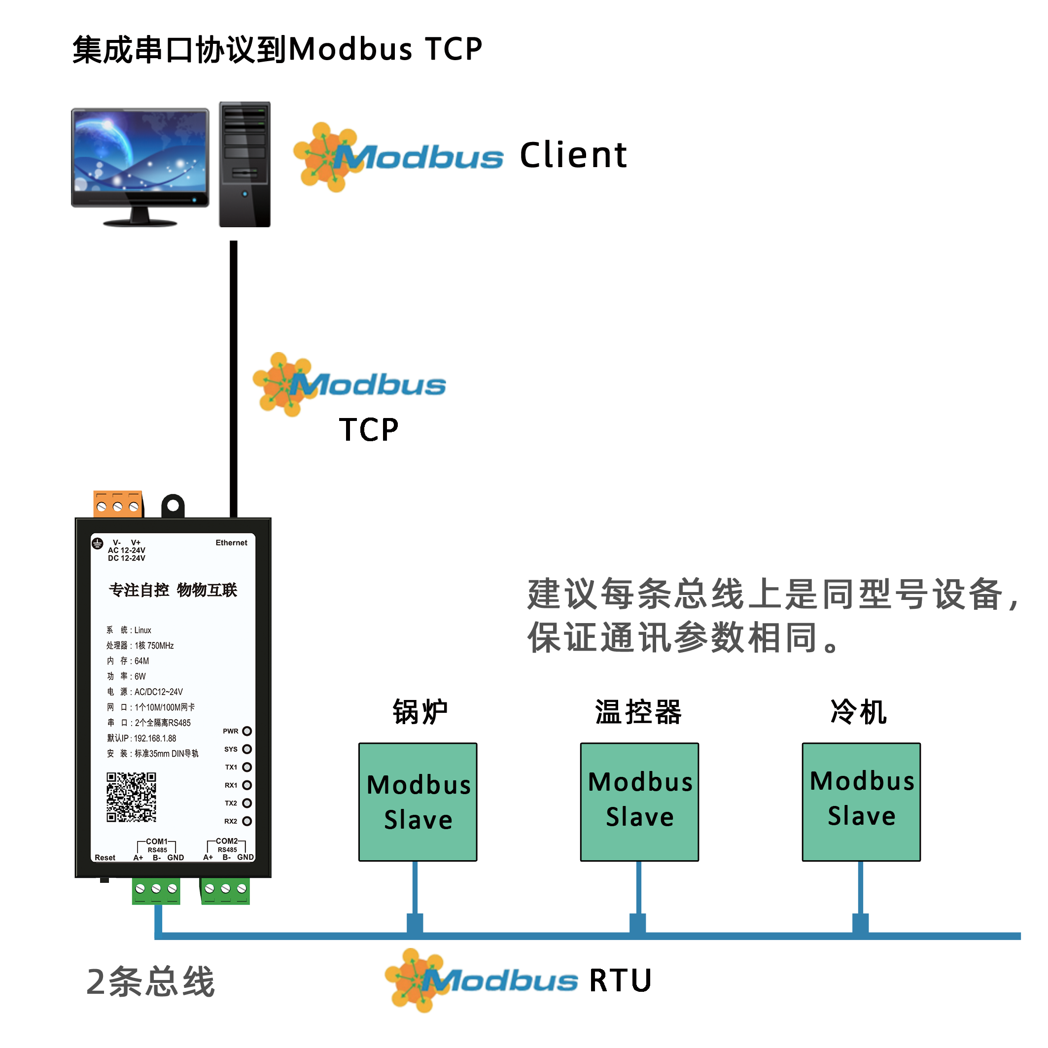 Modbus网关产品 上海迅饶自动化科技有限公司